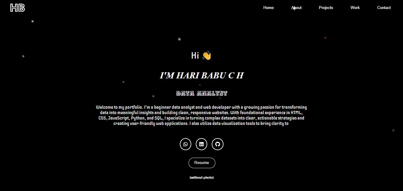 HARI BABU C H - Projects